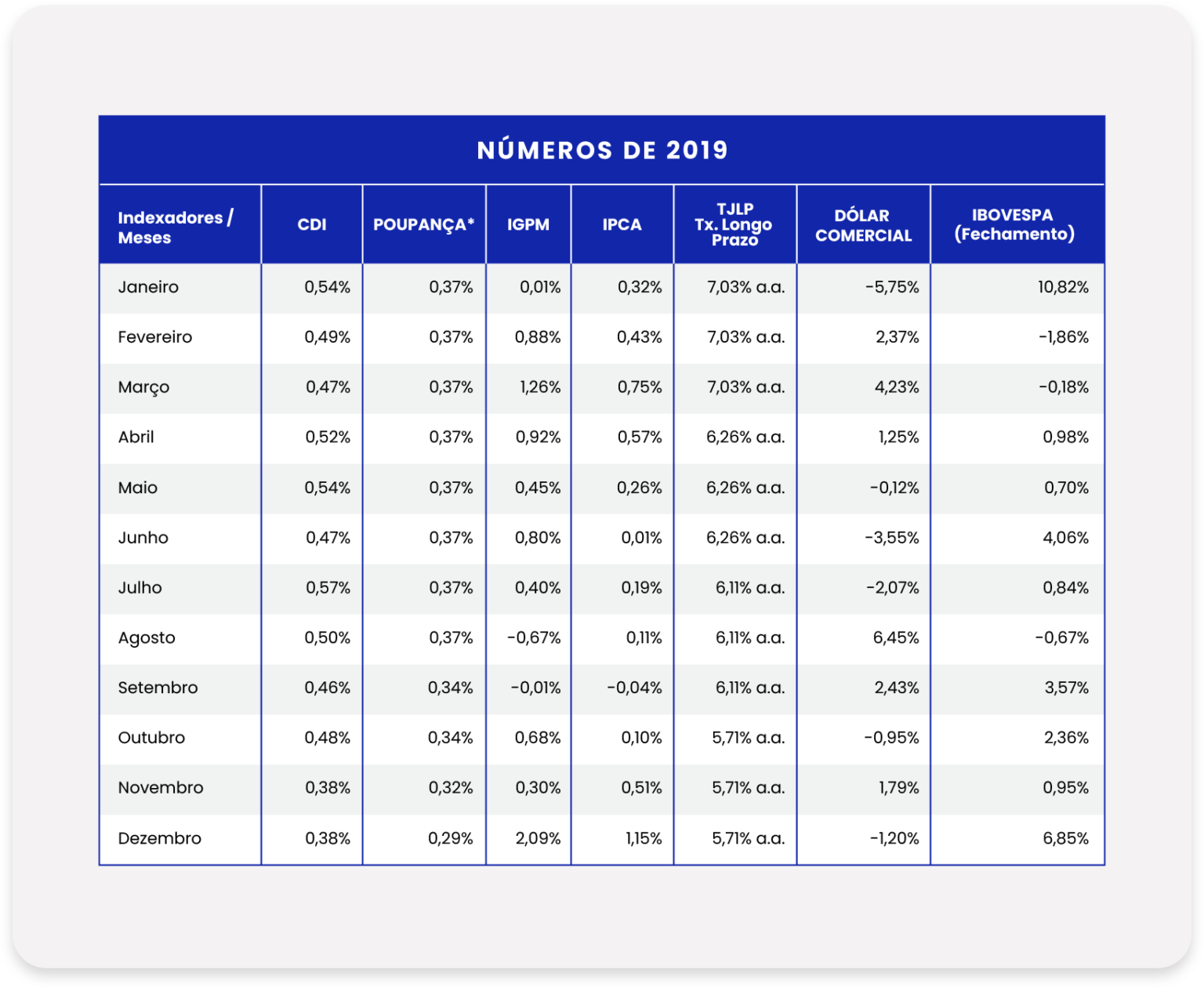 Somos o BS2 - Banco BS2